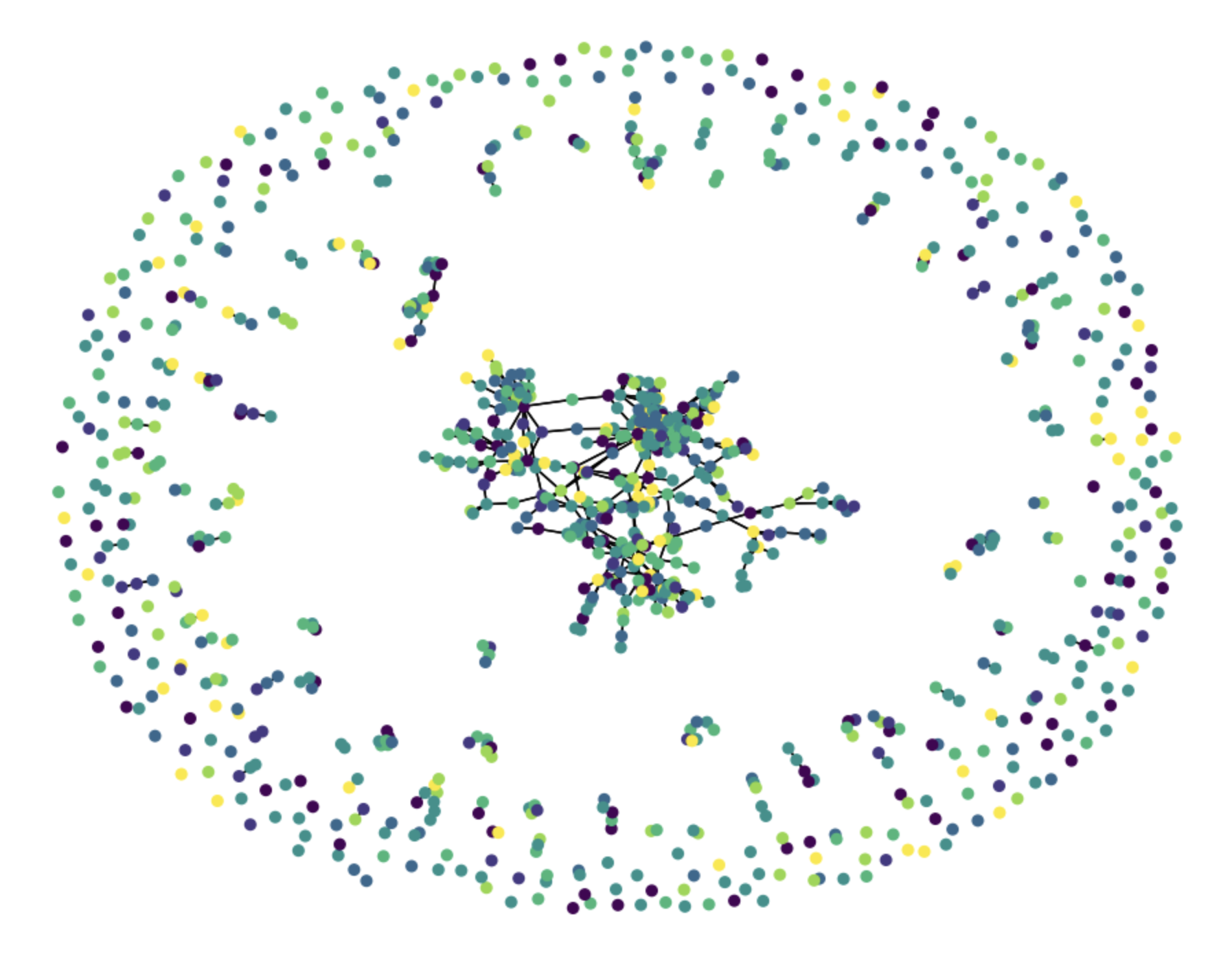 Graphs are everywhere | nutorbit